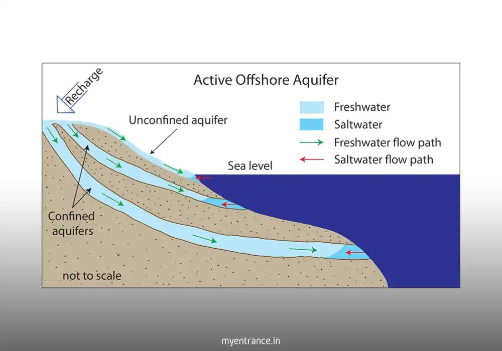 Mastering UPSC GS 1: Ancient Wisdom's Global Reach and The Ocean's ...
