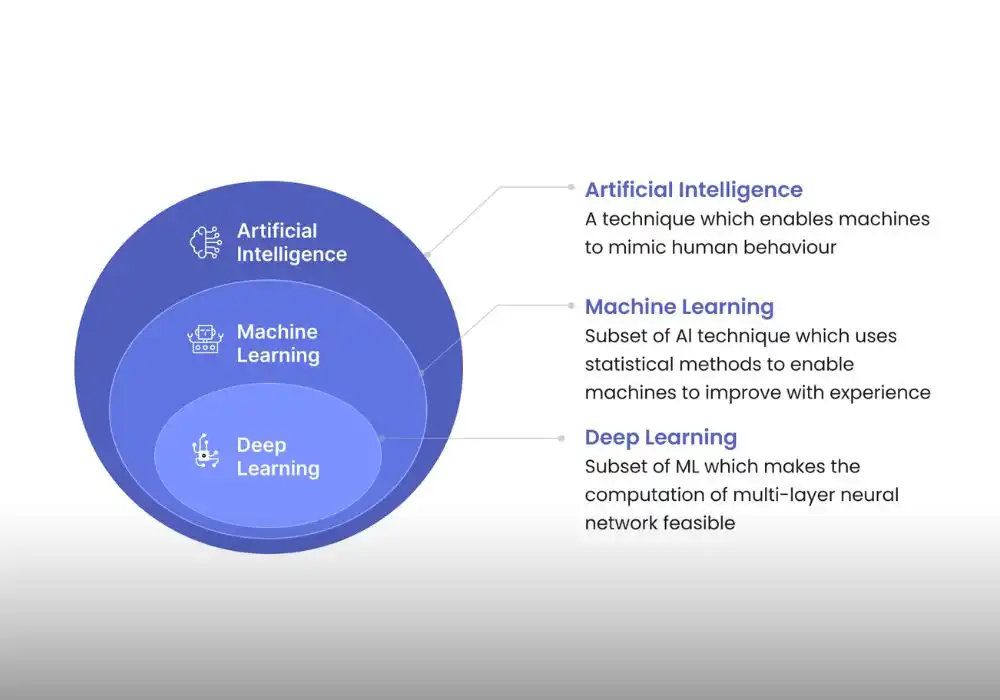 Unveiling the Power of Machine & Deep Learning for 2026 Opportunities ...